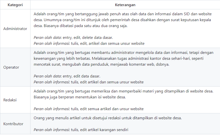 Cara melaporkan Masalah Dan Mengirim Permintaan Fitur | Panduan OpenDesa